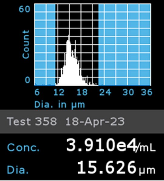 MOC1 Mouse Oral Squamous Cell Carcinoma (OSCC) Cell Line | SCC469